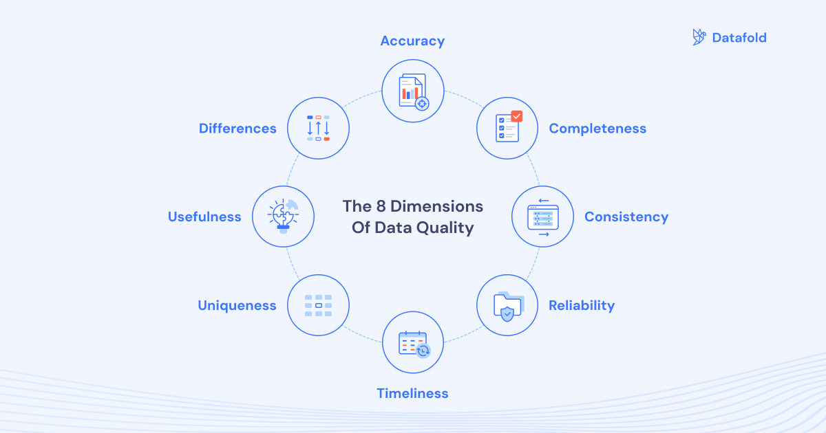 Data Quality Dimensions For Better Decision Making Datafold